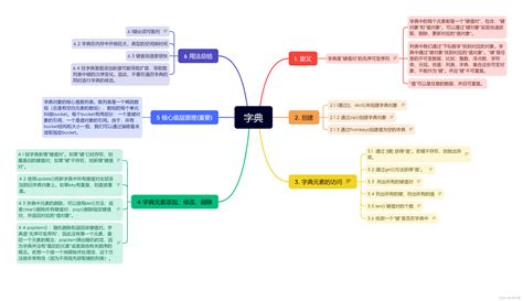 Python —— 字典（文末附思维导图）python有一个字典a Csdn博客