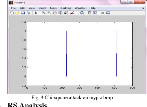 Figure 4 From High Capacity Information Hiding System For Encrypted