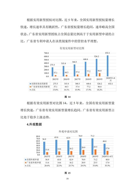 《广东科创企业上市知识产权工作指引》发布（附：全文）政策资讯iprdaily 全球知识产权综合信息服务提供商