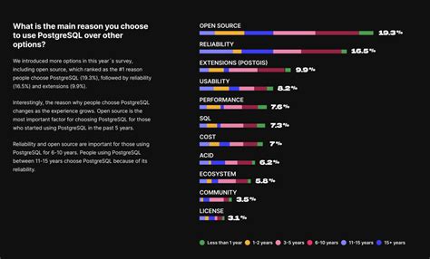 Postgres Is Eating The Database World Pigsty