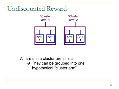 PPT Multi Armed Bandit Problems With Dependent Arms PowerPoint Presentation ID
