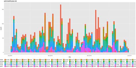 r ggplot2 can t draw a correct plot with only two or three data