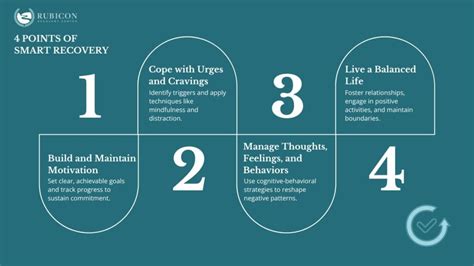 Smart Recovery 4 Point Program Tools And Techniques Application And Effectiveness Rubicon