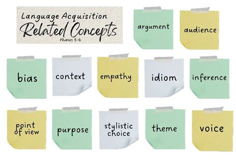 Myp Language B Related Concepts Language Acquisition Phases 5 6