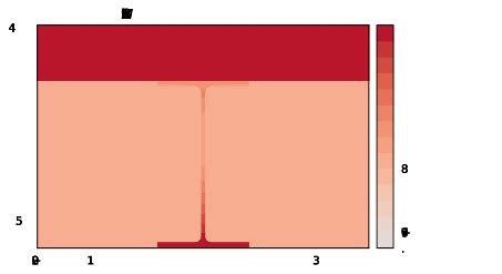 Composite Analysis Sectionproperties Documentation