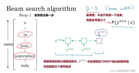 第五门课:序列模型(第三周)——序列模型和注意力机制序列模型可以使用的注意力机制 Csdn博客 第五门课:序列模型(第三周)——序列模型和注意力机制序列模型可以使用的注意力机制 Csdn博客
