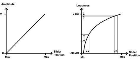 The Relationship Between DB DBMS DBS Programmer Sought