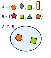 Equal Sets Study Material For IIT JEE AskIITians