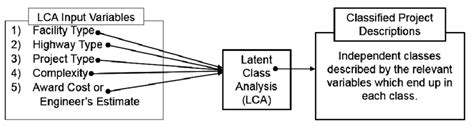 Project Characteristics Used As Lca Input Variables Download