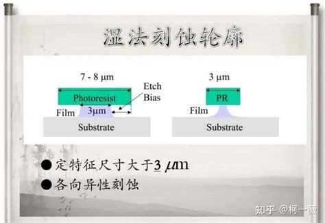 什么是芯片湿法刻蚀？ 知乎
