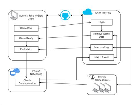 StartupsOnAzure Azure PlayFab Is Gavra Games S Powerup For