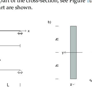 Scheme Of The Beam Under Three And Four Point Bending Assuming A Download Scientific Diagram