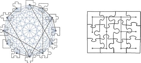 A Spanning Tree In The Complete Graph G And The Resulting Puzzle Assembly Download Scientific