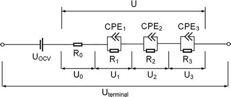 The Third Order Rc Fractional Order Equivalent Circuit Model The