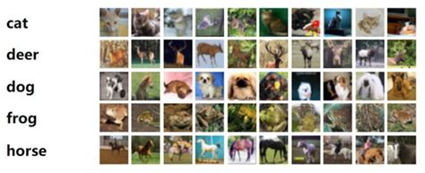 Mathematics Free Full Text Open Set Recognition Model Based On Negative Class Sample Feature