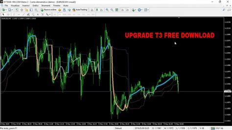 Upgraded T3 R Squared Experiment Indicator FREE Download YouTube