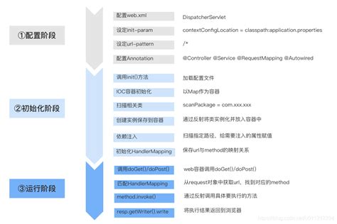 手写简化版springmvc手写简化版springmcv要多久 Csdn博客