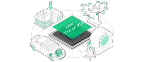 Arm Cortex R52 Advanced Safety Processor Launched Cpu News