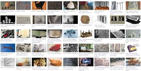 Gallery Of Physical Visualizations Masayumeit