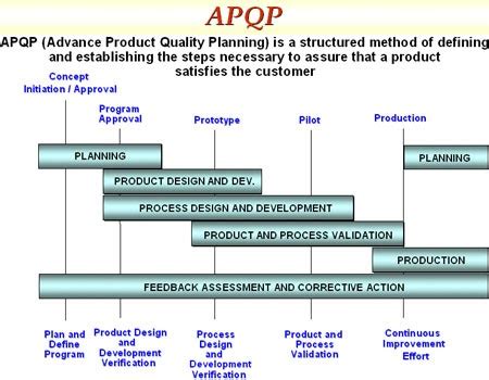 Arries Family Apa Itu APQP