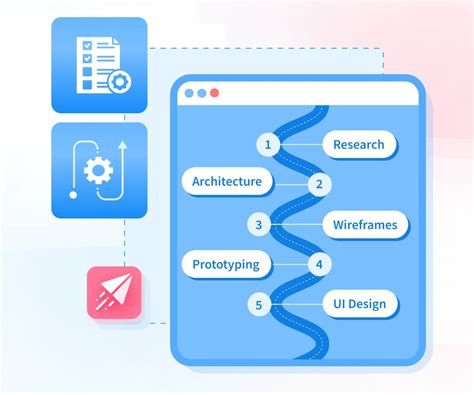 UI UX Design Services NIX United
