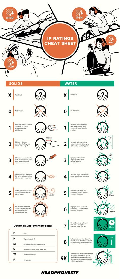 IP Ratings In Headphones Water And Dust Resistance Explained Headphonesty