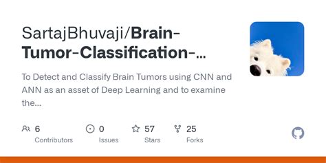 Brain Tumor Classification Using Deep Learning Algorithmsresearch