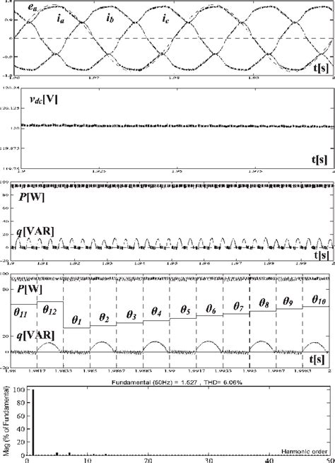 Simulated Basic Signal Waveforms And Enlargement On One Main Period For Download Scientific