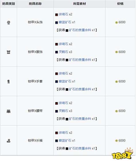 怪物猎人崛起曙光锁甲x防具 曙光dlc锁甲x防具收集18183怪物猎人崛起专区