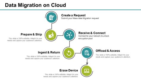 Top Data Migration Templates For Smooth Transition