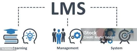 Lms 아이콘벡터 일러스트 레이 션입니다 Lms 학습 관리 시스템 교육 코스 교육 훈련 프로그램 인포 그래픽 서식 파일 개념 배너 픽토그램 아이콘 세트 아이콘 교육 강좌에