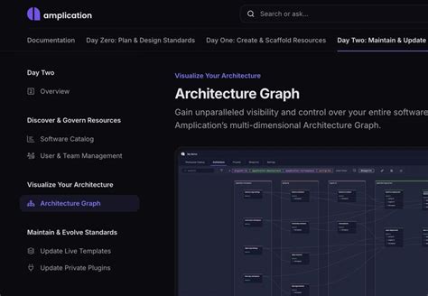 Oren Alaluf On Linkedin Platformengineering Devex Amplication Idp