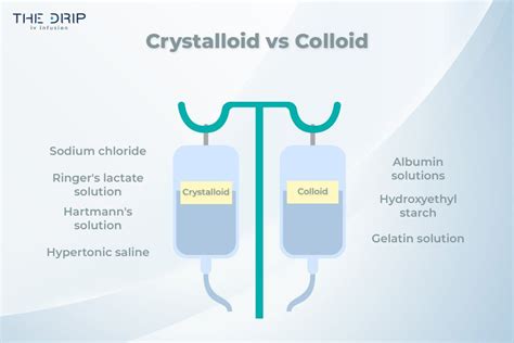 Crystalloid Vs Colloid