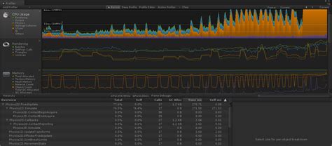 Solved Profiler Huge Spike On Physics2dfixedupdate Unity Engine Unity Discussions
