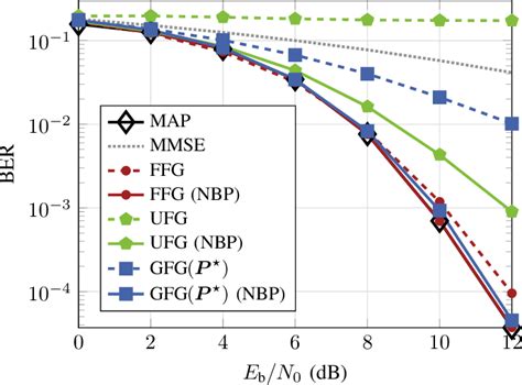 figure 3 from neural enhancement of factor graph based symbol detection