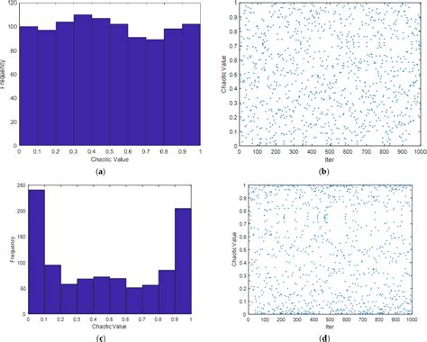 figure 1 from multi strategy improved particle swarm optimization