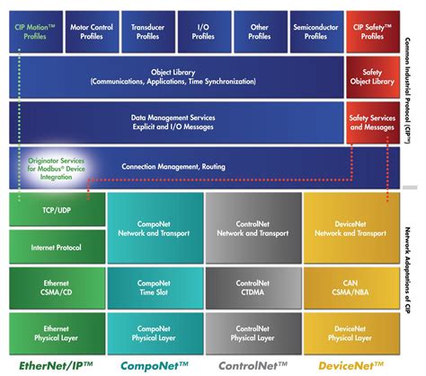 EtherNet IP开发通讯源代码开发EtherNet IP代码大全 我为鸡狂 博客园