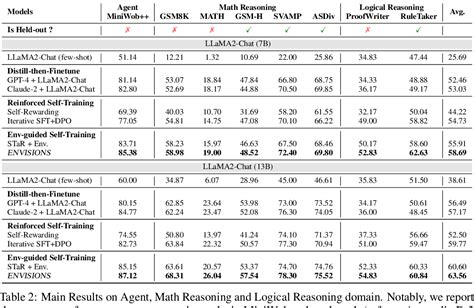 Interactive Evolution A Neural Symbolic Self Training Framework For Large Language Models