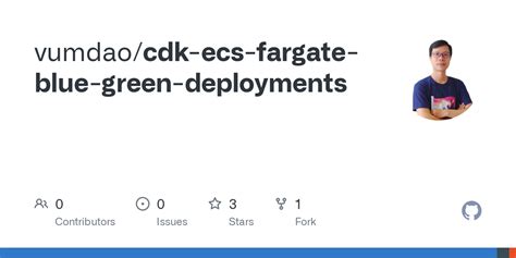 Github Vumdao Cdk Ecs Fargate Blue Green Deployments