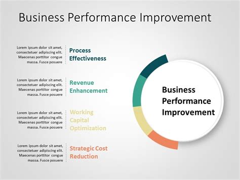 Business Performance Improvement 3 PowerPoint Template