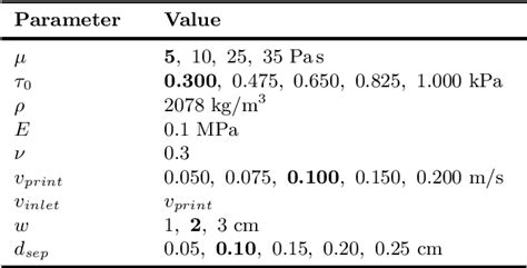 Table 4 From Extrusion Process Simulation And Layer Shape Prediction During 3d Concrete Printing