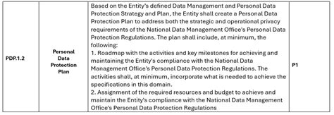 Ksa Ndmo Pdpl12p1 Personal Data Protection Pdp Plan Mdm Team