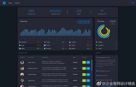 一组深色的PC端管理后台 Dashboard 用户中心界面设计作品 UI设计
