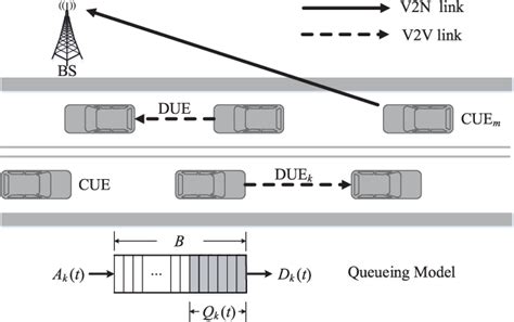Figure 1 From Resource Allocation For Vehicular Communications With Low Latency And High