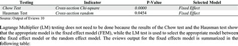 Panel Data Regression Model Selection Download Scientific Diagram