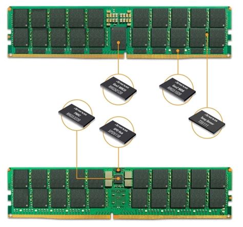 Ddr5 解决方案 Renesas 瑞萨电子