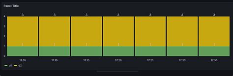 Grafana Bar Chart Stacking Percent Grafana Grafana Labs Community
