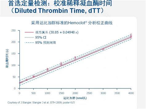 安全性面面观达比加群酯的合理应用与风险掌控 严道医声网