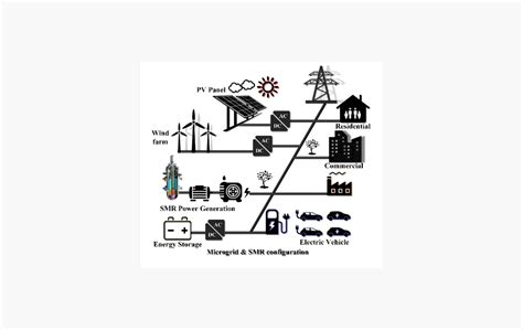 Comprehensive Multi Domain Modeling And Real Time Digital Emulation Of