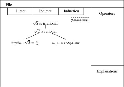 Figure 6 From Designing A Gui For Proofs Evaluation Of An Hci
